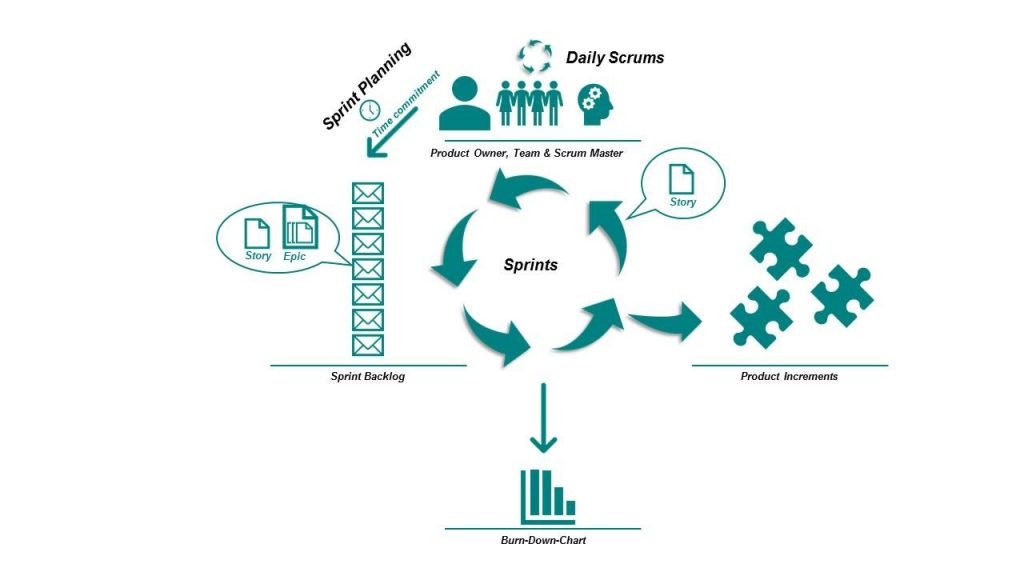 Agile Systementwicklung – ein Erfahrungsbericht aus der Medizintechnik ...
